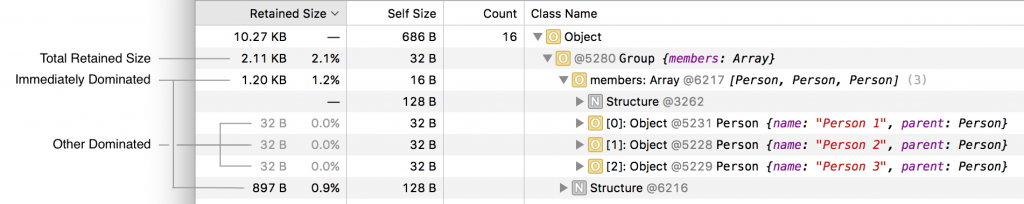 Memory Debugging With Web Inspector Webkit