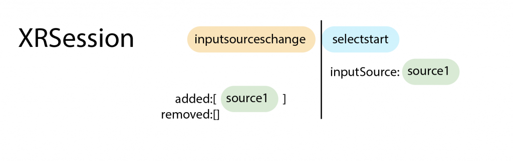 Introducing Natural Input for WebXR in Apple Vision Pro | WebKit
