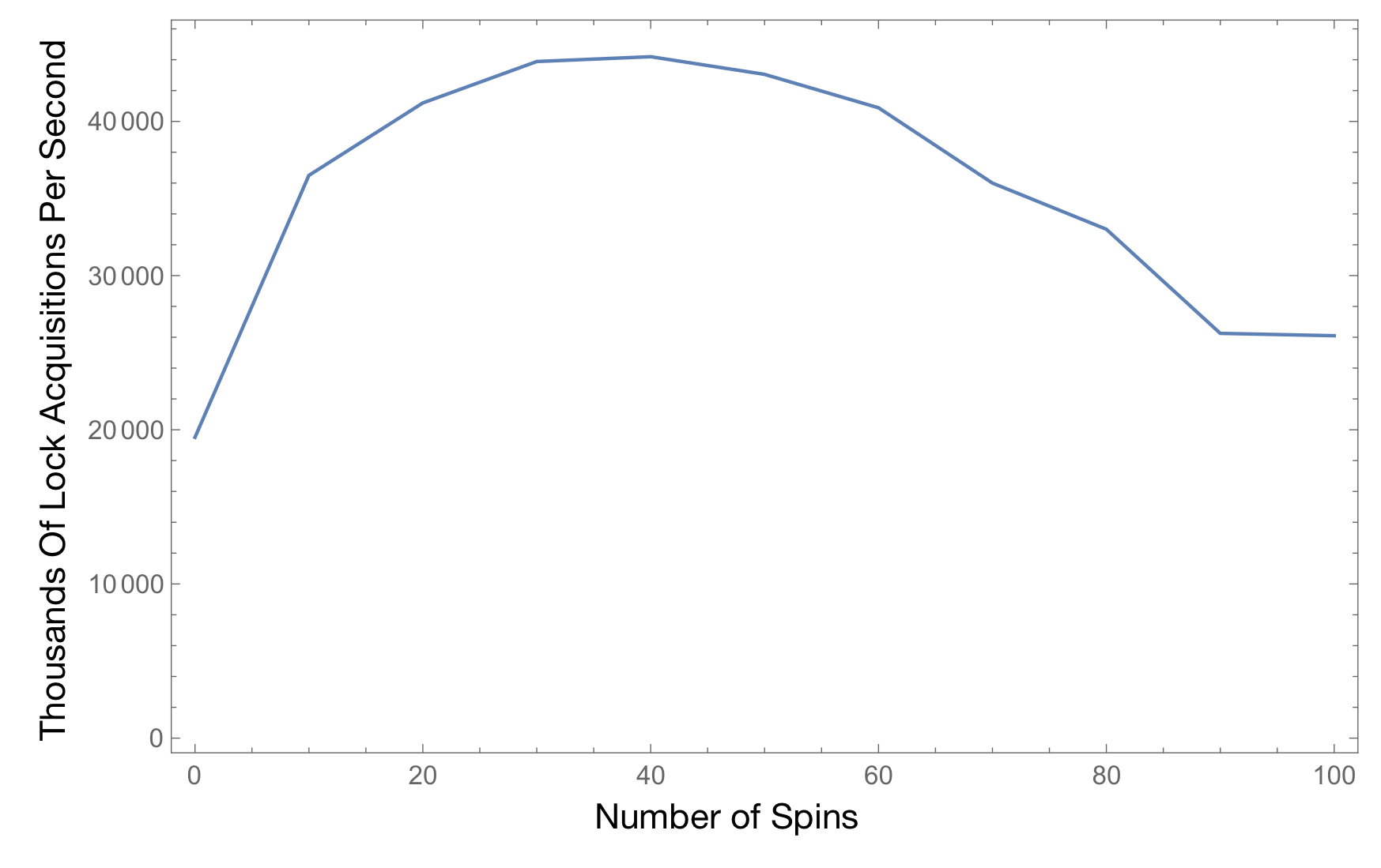 Locking in WebKit | WebKit