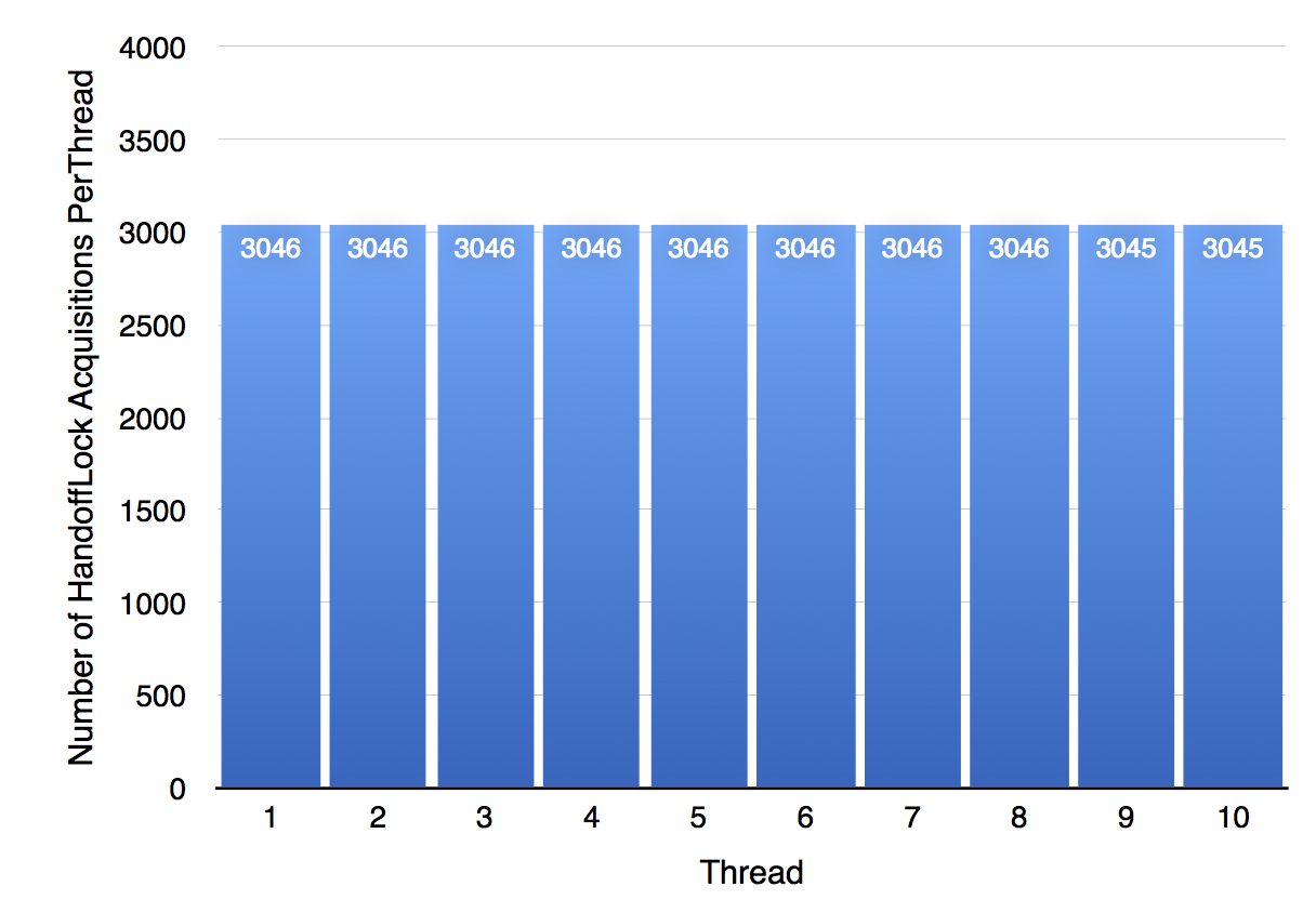 Locking in WebKit | WebKit