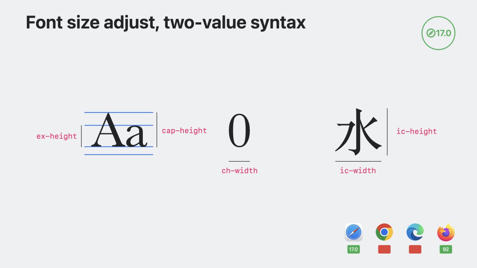 WebKit Features in Safari 17.0 | WebKit