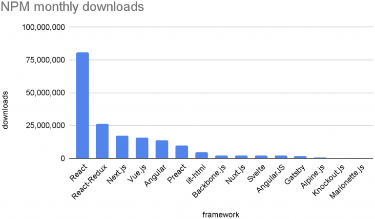 Speedometer 30 The Best Way Yet To Measure Browser Performance Webkit