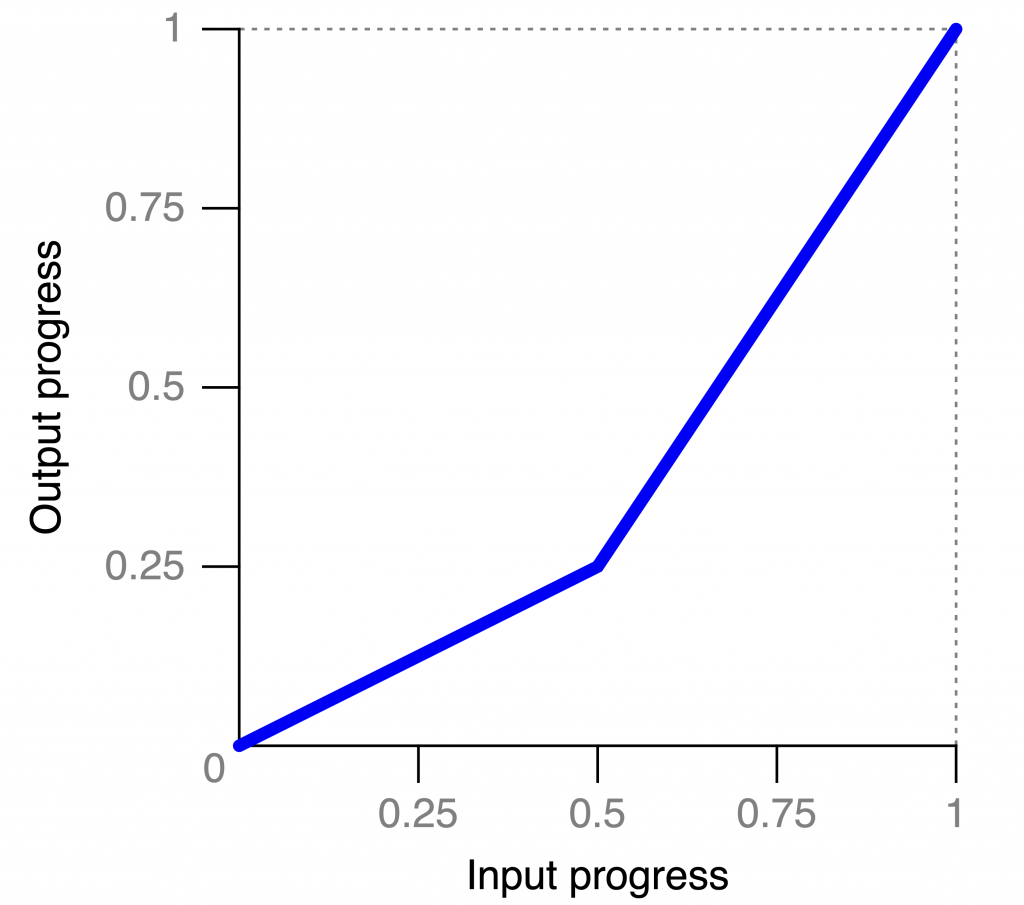WebKit Features in Safari 17.2 | WebKit