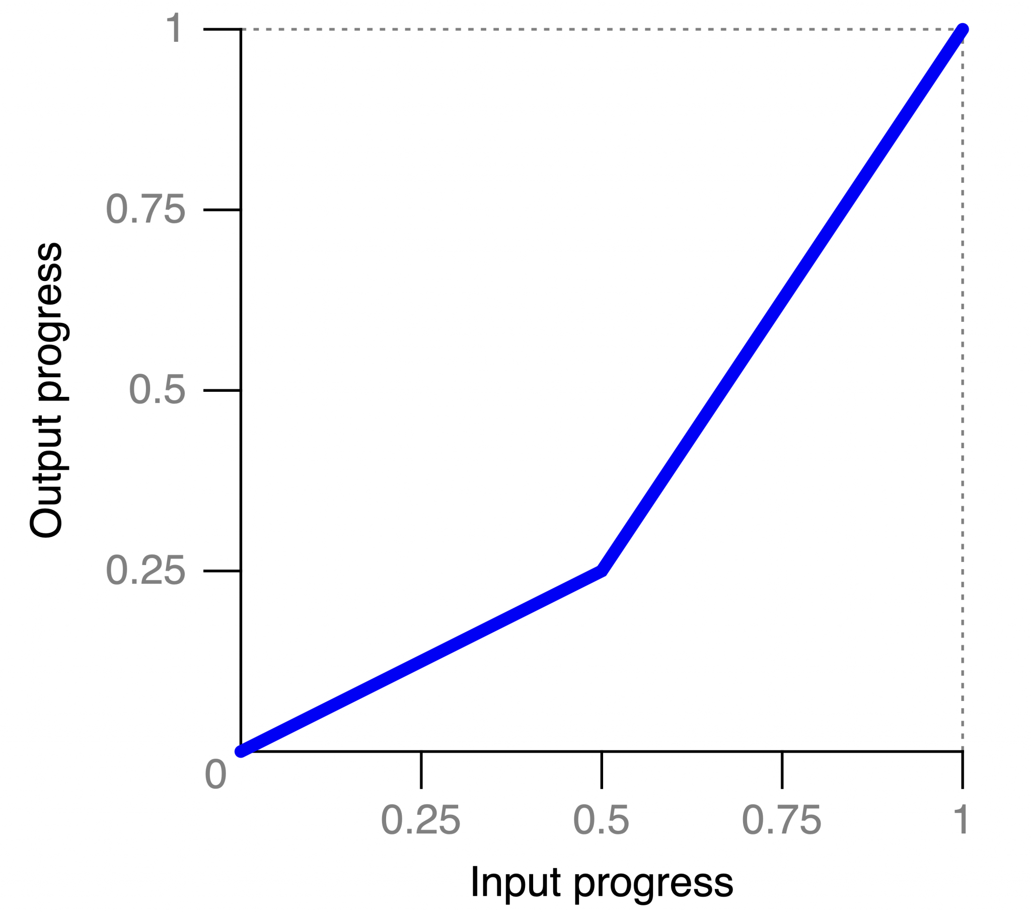 WebKit Features in Safari 17.2 | WebKit