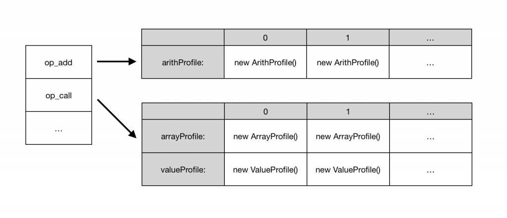 A New Bytecode Format for JavaScriptCore | WebKit