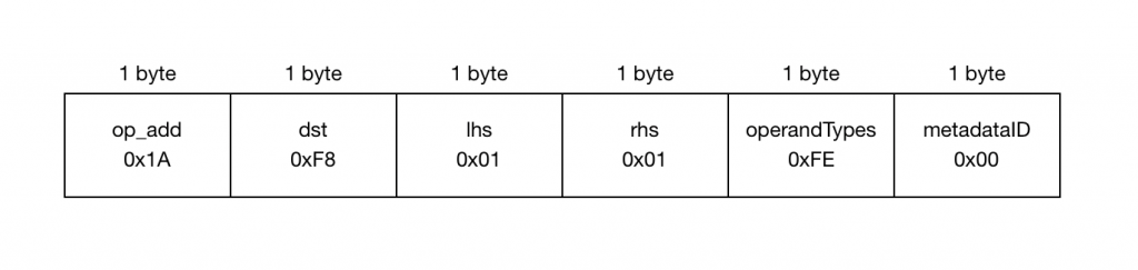 A New Bytecode Format for JavaScriptCore | WebKit