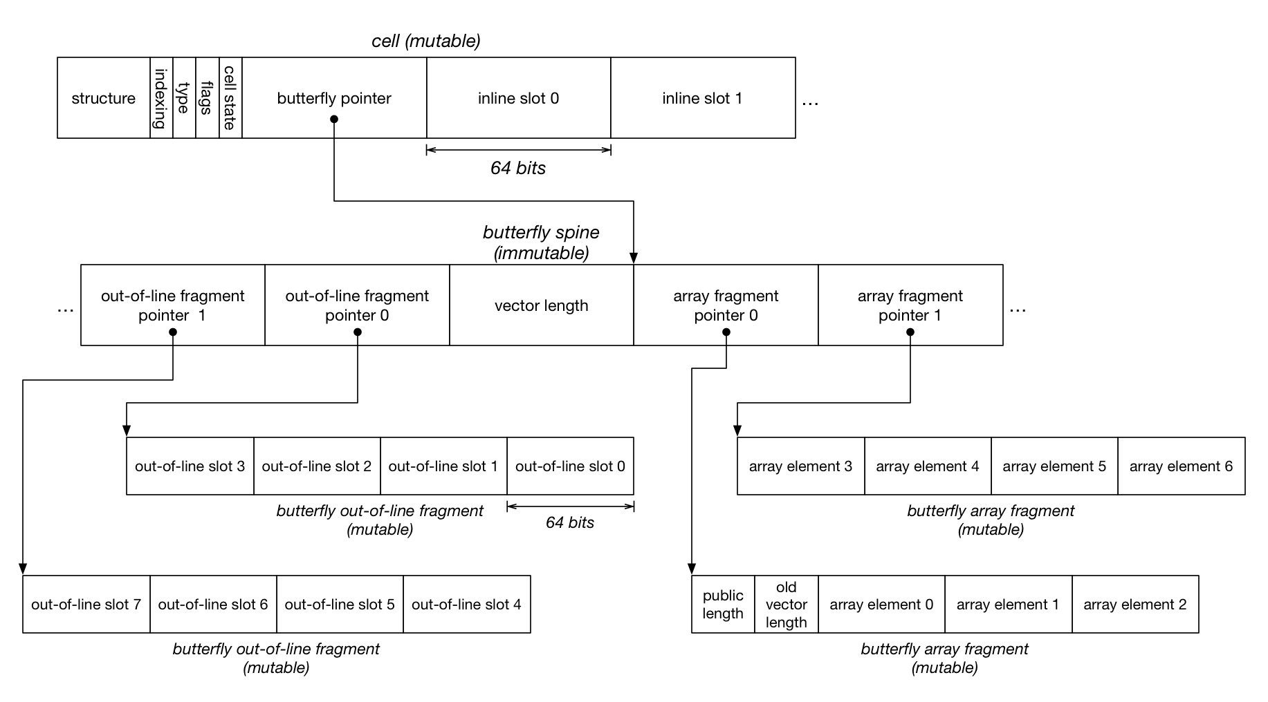 Concurrent Javascript It Can Work Webkit