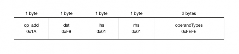 A New Bytecode Format For Javascriptcore Webkit