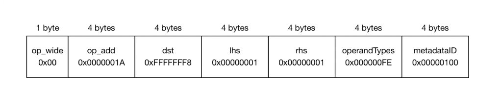 A New Bytecode Format For Javascriptcore Webkit